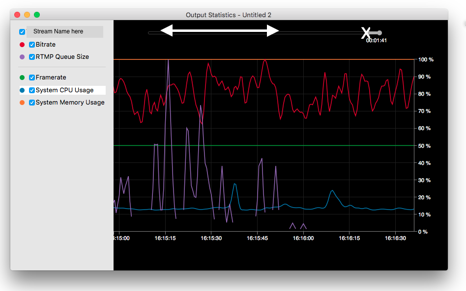 Wirecast: Graphical Output Statistics