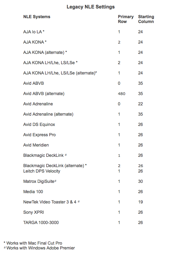 Black Movie Workflows: NLE Calibration
